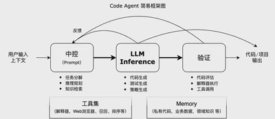 A few things about Code Agent | Xwell's Blog
